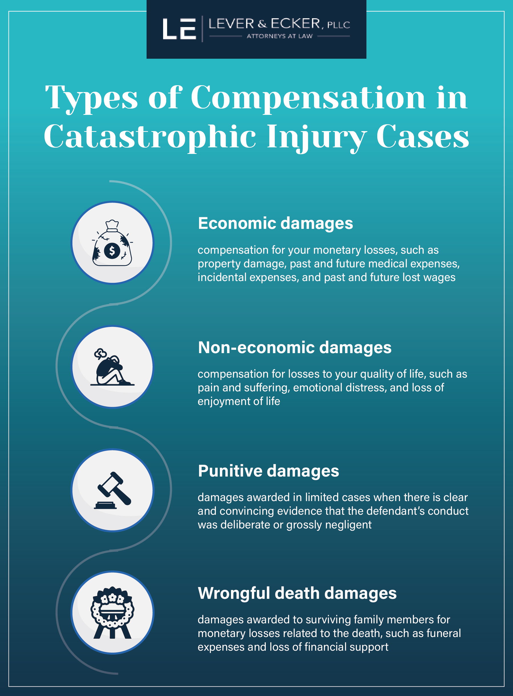 Bronx Catastrophic Injury Lawyer | Lever & Ecker, PLLC